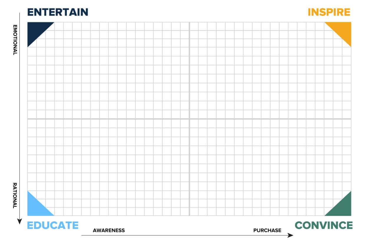 How to Create the Best Content Mix for Your Marketing Goals - GLC ...